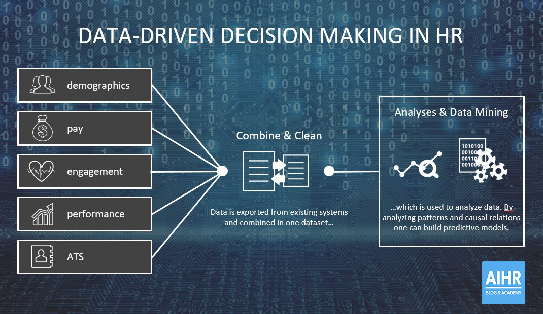 Importance of HR Analytics in Organization – Important Metrics in HR ... Importance of HR Analytics in Organization – Important Metrics in HR ...