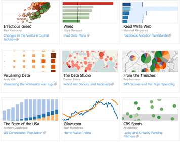 Tableau: the benefits it can bring to your business - DART Consulting