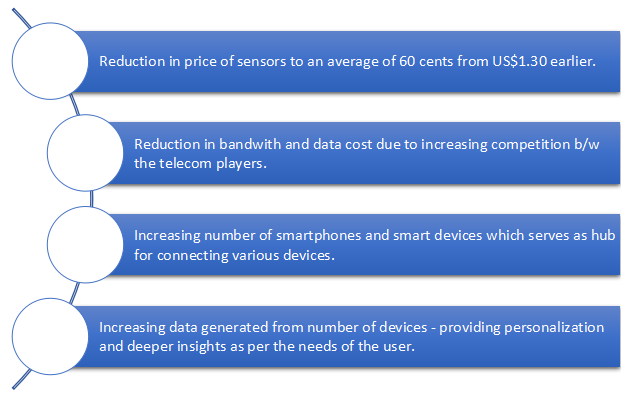 What is IoT - Internet of Things – Market Size of IoT in 2017 and ...