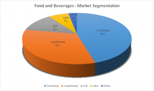 GROWTH OF FOOD AND BEVERAGES INDUSTRY IN INDIA – AN OVERVIEW ABOUT THE ...