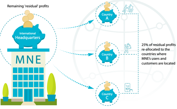 DART Consulting - Business Research and Market Research Company ...